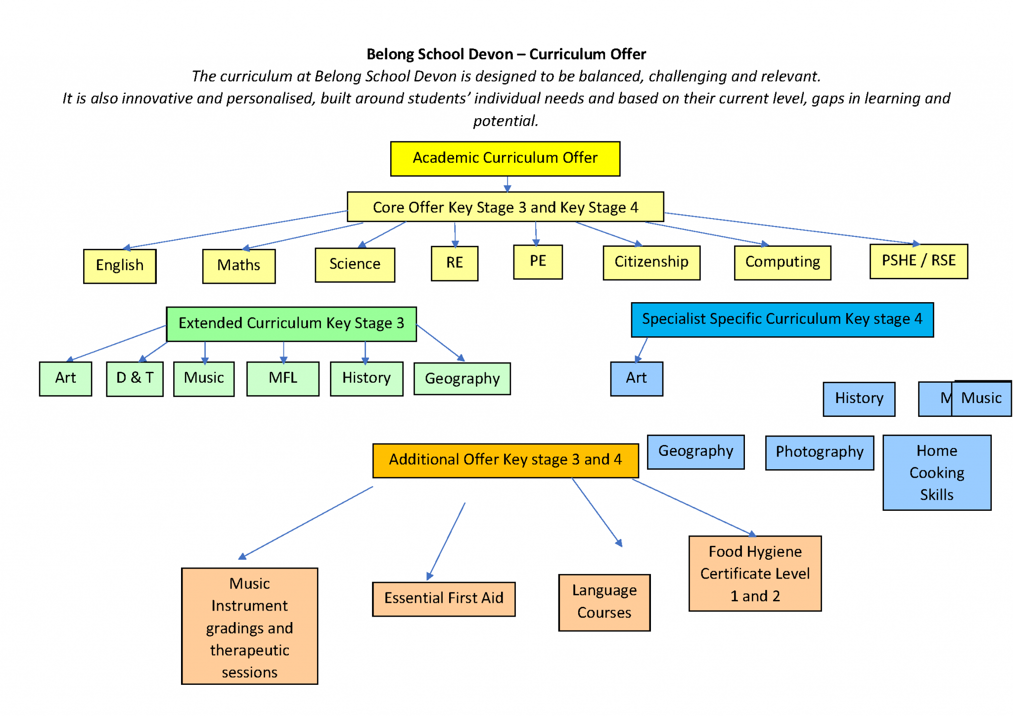Devon Curriculum – Belong Learning