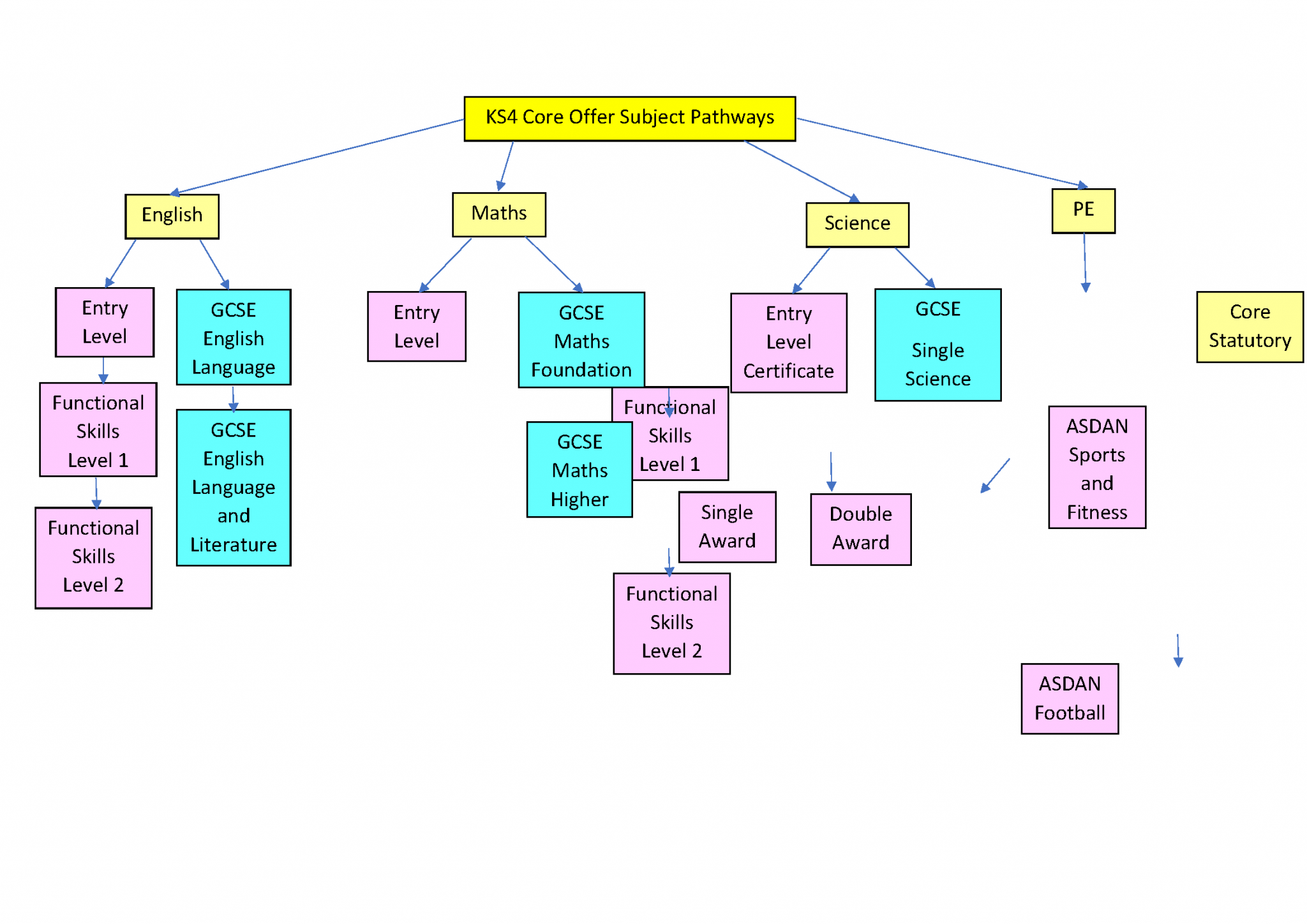 Devon Curriculum – Belong Learning