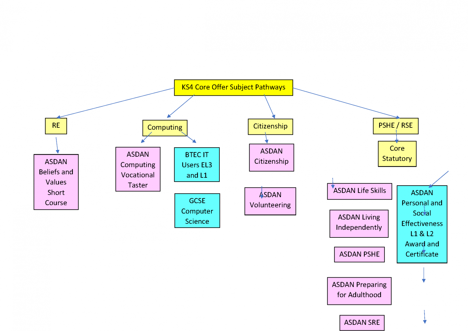 Devon Curriculum – Belong Learning