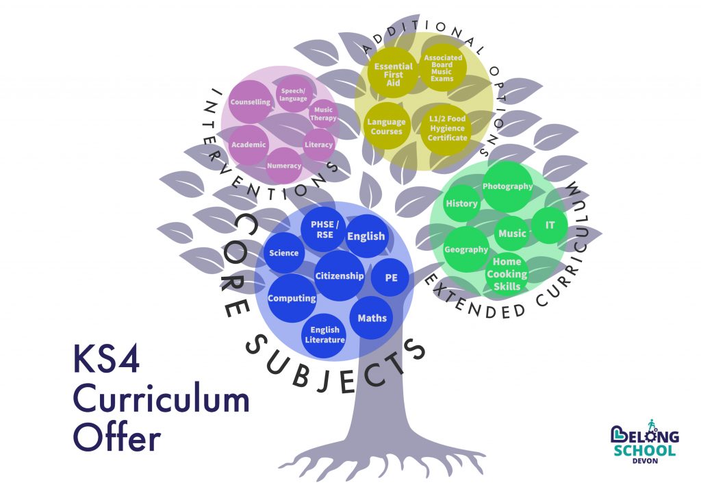 Devon Curriculum – Belong Learning