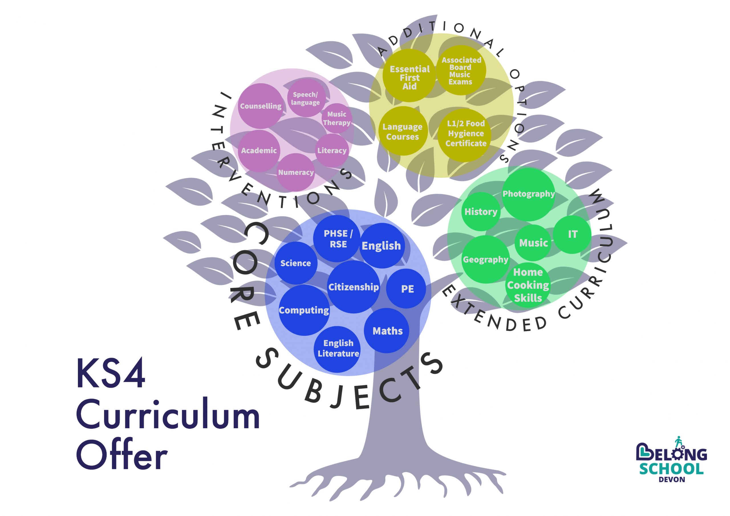 Devon Curriculum – Belong Learning
