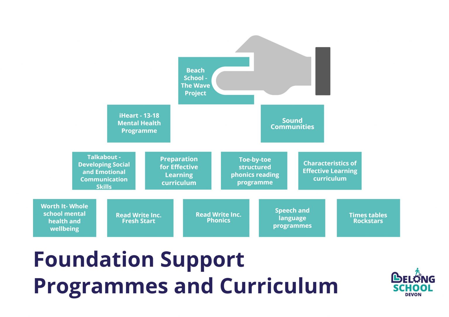 Devon Curriculum – Belong Learning