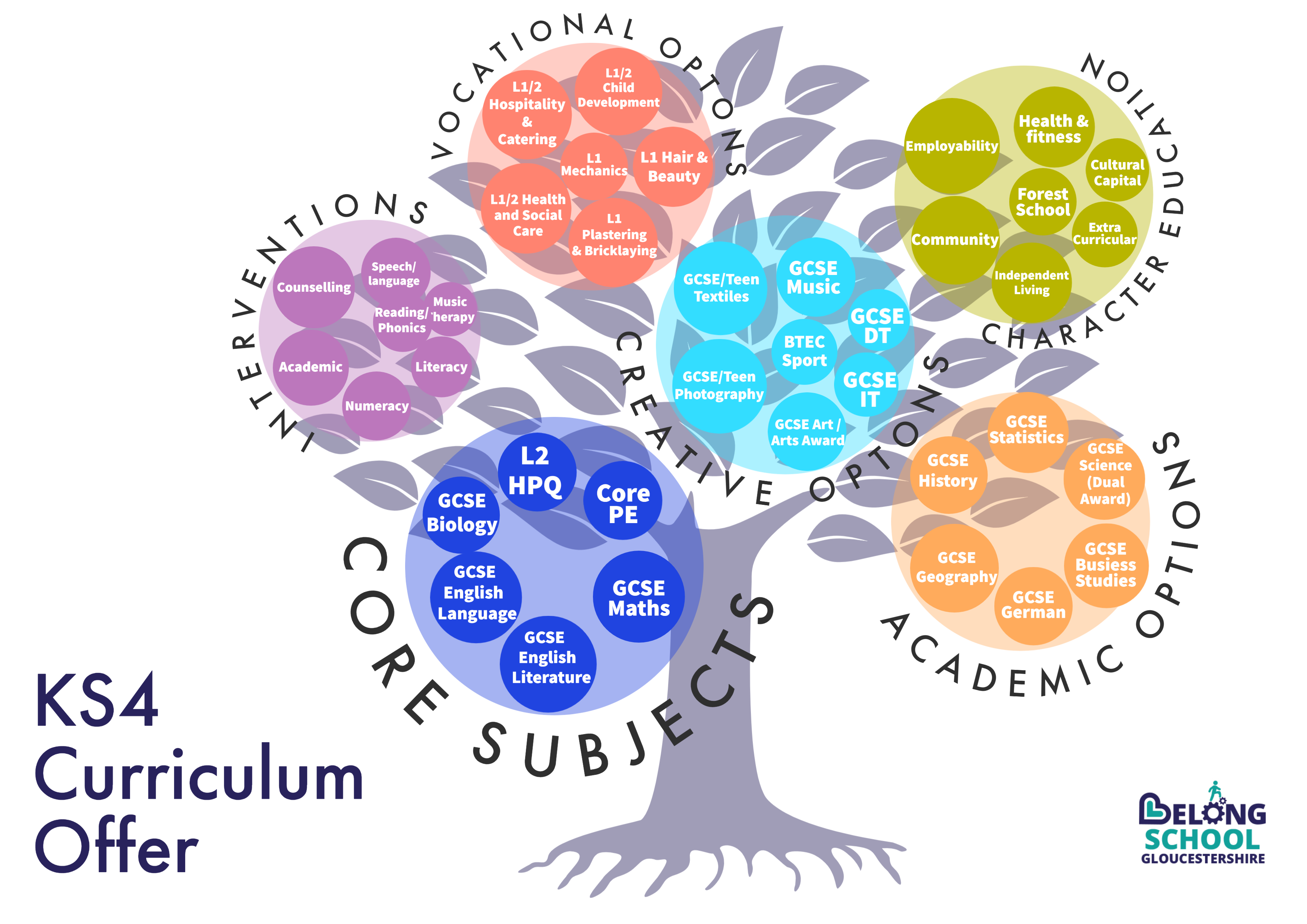 Gloucestershire Academic Curriculum – Belong Learning