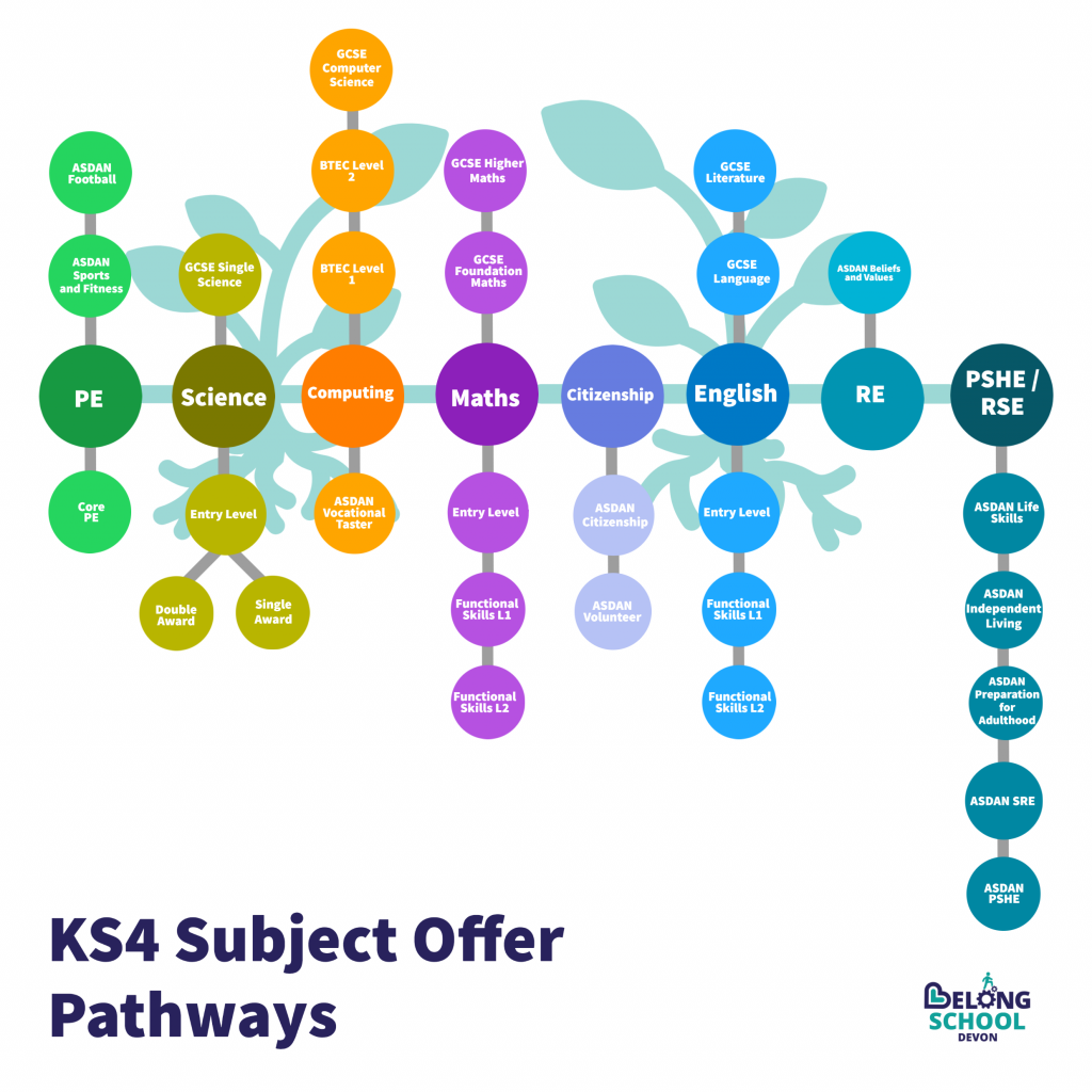 Devon Curriculum – Belong Learning