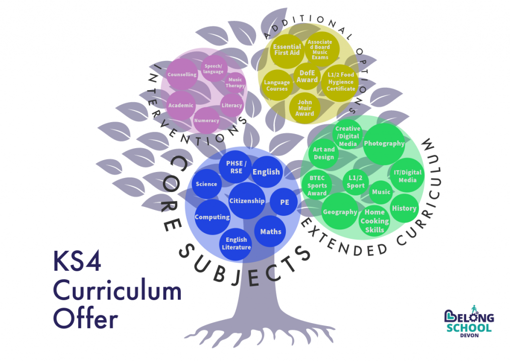 Devon Curriculum – Belong Learning