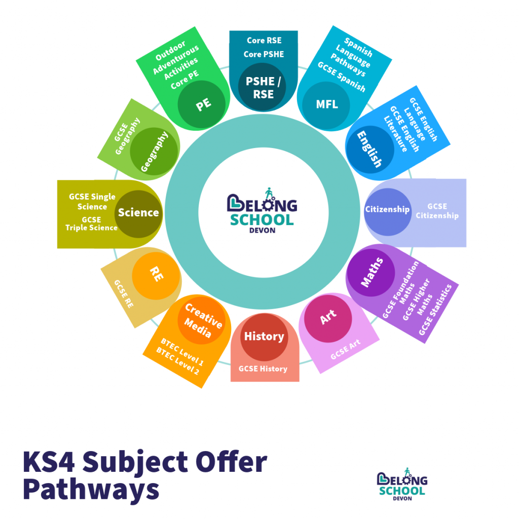 Devon Curriculum – Belong Learning